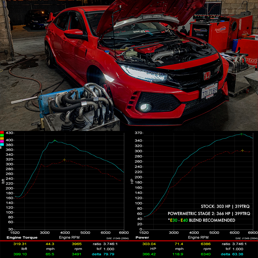 Civic Type R FK8 - Stage 2 - Flex Fuel 91 Octane – PowerMetric
